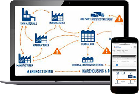 End-to-end supply chain solutions | Zetes