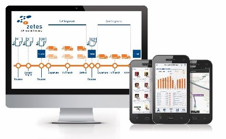 Aktivieren Sie Ihre Supply Chain | Zetes
