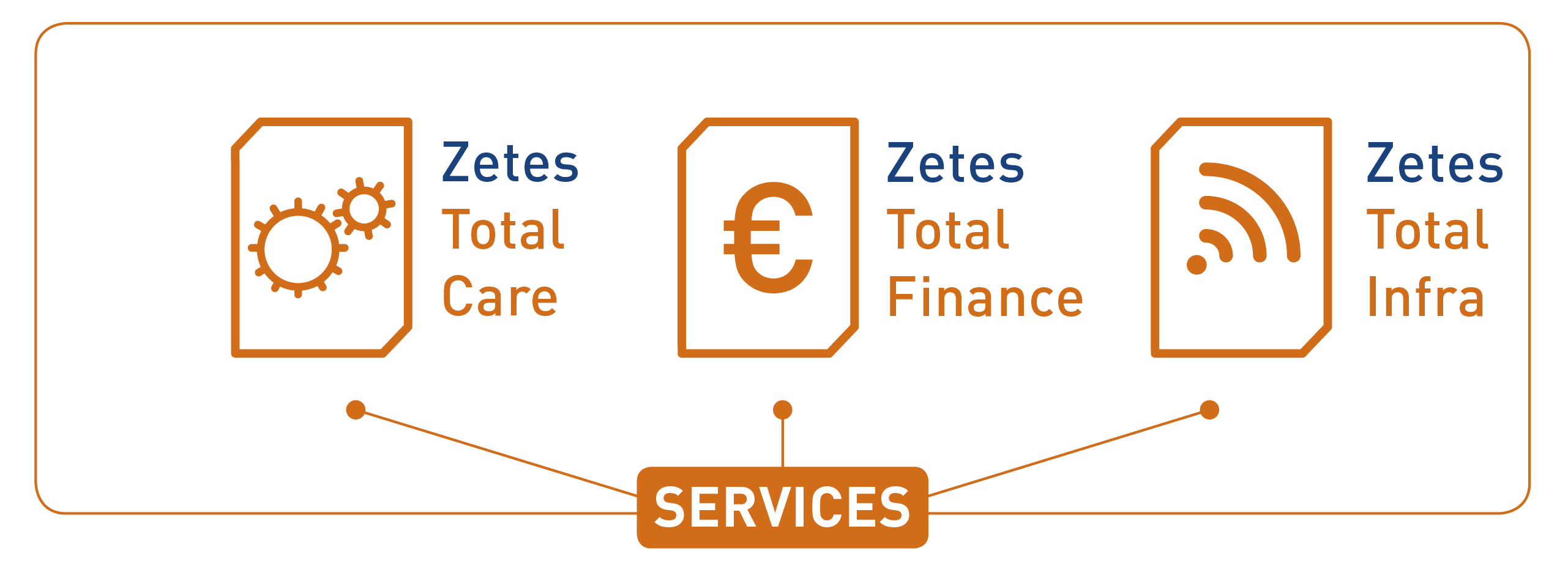 Zetes erneuert mobile Infrastruktur der Schweizer Post inklusive ...